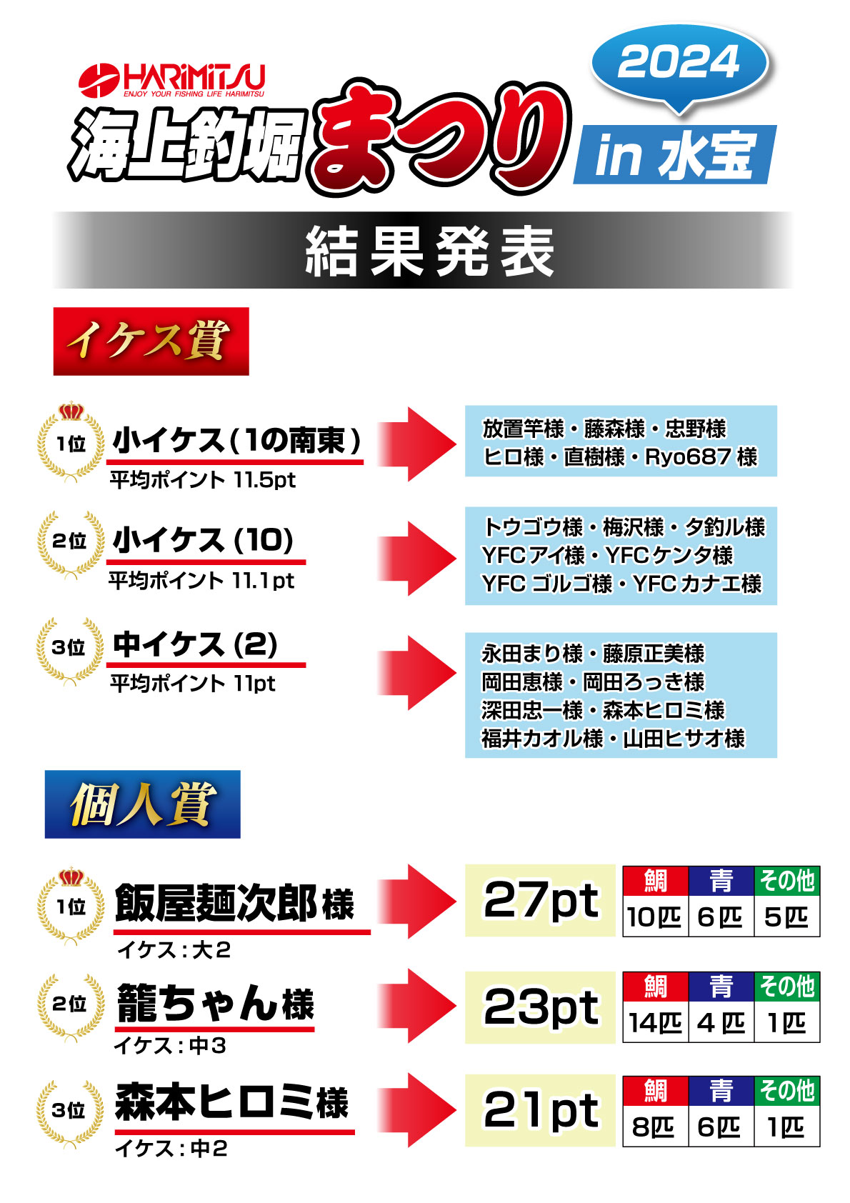 【ハリミツ海上釣堀まつり2024in水宝】御礼＆結果発表 | 釣り具｜仕掛け｜釣り針の（株）ハリミツ